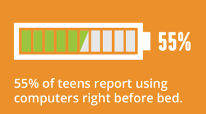 Three Technology Statistics You Need to Know - Oxford Learning