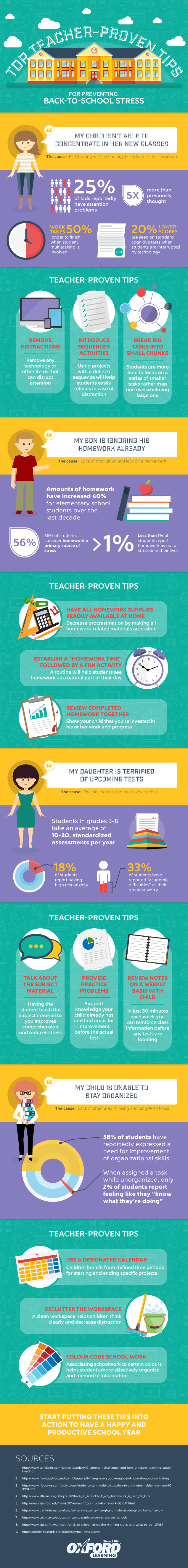 Teacher-Proven Tips For Parents Preventing Back-To-School Stress ...