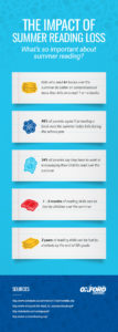 10 Activities to Prevent Summer Reading Loss | Oxford Learning