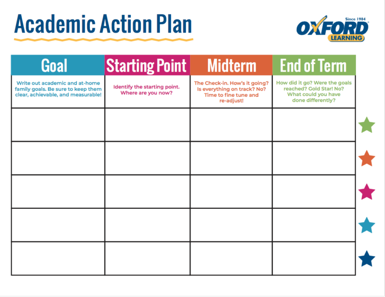 Academic Resolutions and Action Plan for the New Year - Oxford Learning
